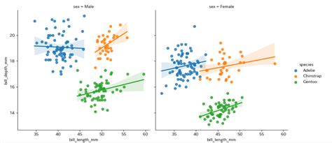 Python初学者向け：散布図の描き方を基本から解説（matplotlib Seaborn） Happy Analysis