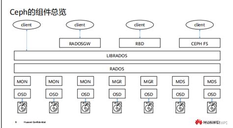 ceph——部署 ceph集群部署 csdn博客