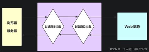 我们如何实现业务操作日志功能？ 系统日志功能实现 csdn博客