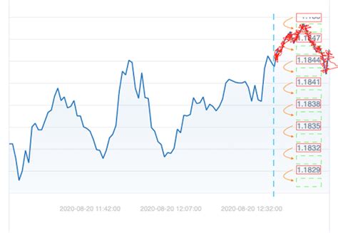 javascript echarts add padding between line chart and y axis label