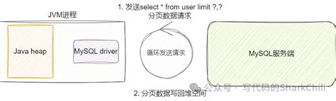 Mysql 流式查询的奥秘与应用解析 51ctocom Mysql 流式查询的奥秘与应用解析 51ctocom