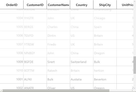 Styles And Templates In UWP DataGrid Control Syncfusion