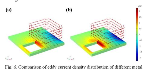 Figure From Response Analysis Of MEMS Magnetic Field Sensor Based On Eddy Current Effect