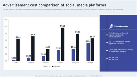 Advertisement Cost Comparison Powerpoint Templates Slides And Graphics