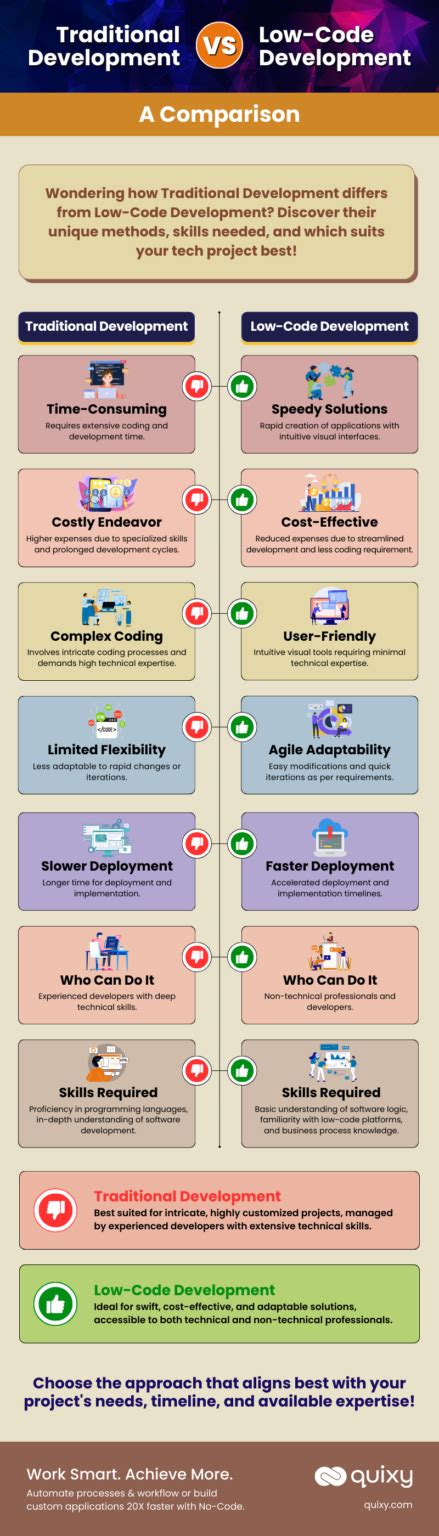 Infographic Low Code Vs Traditional Development A Comparison Quixy
