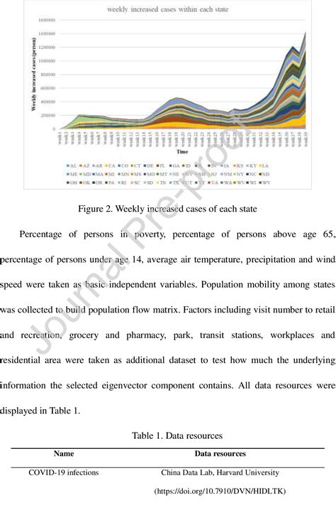 Table 1 From Population Flow Based Spatial Temporal Eigenvector