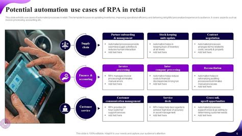 Rpa In Retail Powerpoint Ppt Template Bundles Ppt Presentation