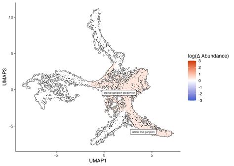 time series analysis hooke