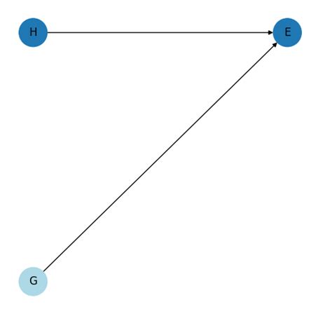 Unlock The Secrets Of Causal Inference With A Master Class In Directed Acyclic Graphs Towards