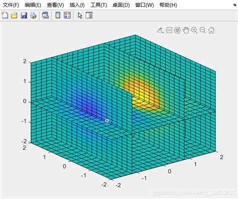 Matlab绘图总结matlab Plot 虚线 Csdn博客 Matlab绘图总结matlab Plot 虚线 Csdn博客