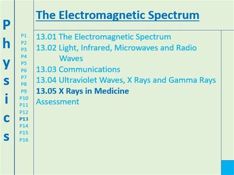 AQA GCSE Physics P X Rays In Medicine Teaching Resources