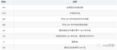 Linux 最常用命令:能解决 95 以上的问题 良许linux教程网 Linux 最常用命令:能解决 95 以上的问题 良许linux教程网
