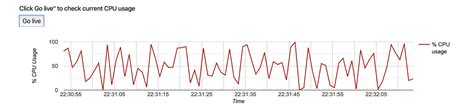Visualization Of Real Time Data With Golang Using Websocket By Pratish Bodhale Medium