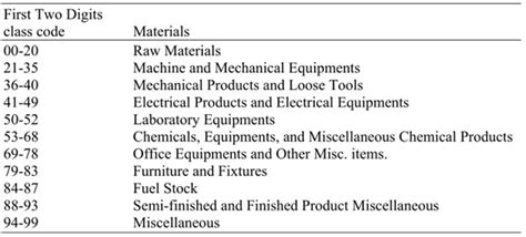 Codification Tutorial