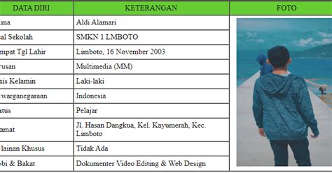 Cara Membuat Biodata Di Java Biodata Java Diri Netbeans Rti Dibawah Sepe Orm Udin Blog