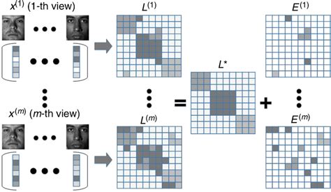 Overview Of Normalised Graph Laplacian Construction Download Scientific Diagram