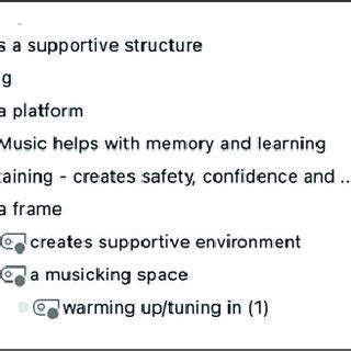 Codes Organised In Tree Like Structures Download Scientific Diagram
