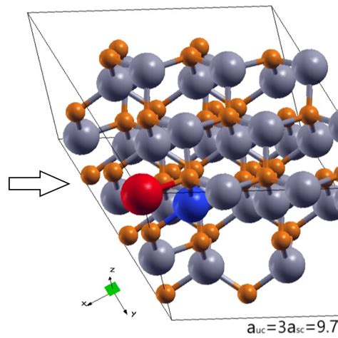 A Schematic Representation Of The Standard Crystal Structures Employed