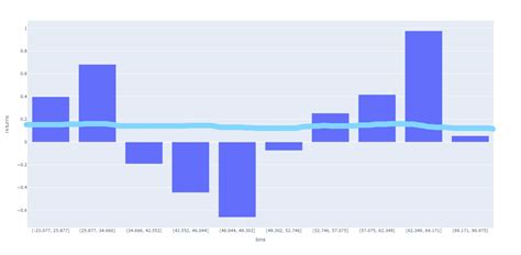How To Add A Line To A Plotly Express Bar Chart Dev Solutions