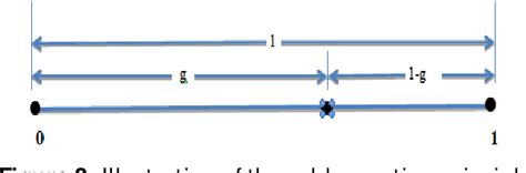 Figure 1 From Turbo Codes With Golden Section Interleaver Semantic
