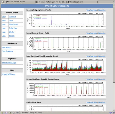 Network Monitoring Tool For FreeBSD Server Fault