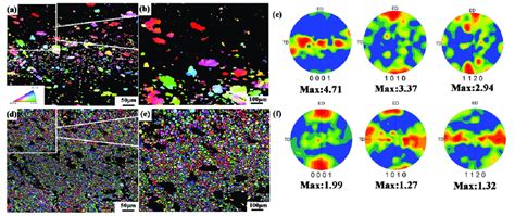 Ebsd Analysis Of Initial Mg 13gd 4y 2zn 0 4zr Billet A B Ebsd Map Of Download Scientific