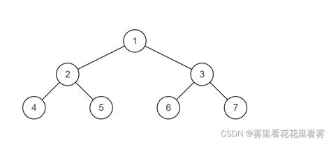 【剑指offer C】jz79：判断是不是平衡二叉树 Csdn博客