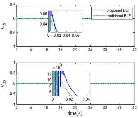 Processes Special Issue Adaptive Control Design And Analysis