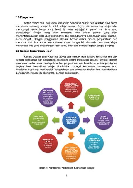 Alat Berfikir Pdf