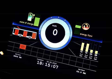 Smart Tools For Fleet Level Optimization Assured Project