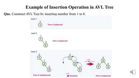 AVL Tree In Data Structure PPT