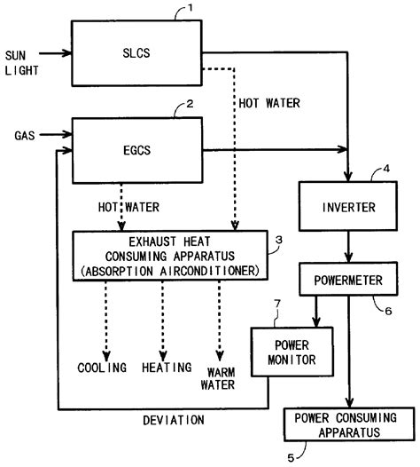 Energy Supplying System Eureka Patsnap