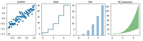 Advanced Matplotlib