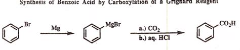 Synthesis Of Benzoic Acid By Carboxylation Of A Grignard Reagent Br Mg