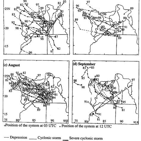 A Mean Sea Level Isobaric Pattern In Hpa And Mean Wind In Knots