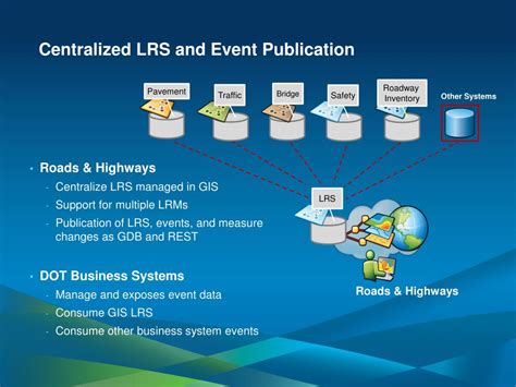 Ppt Esri Roads And Highways An Introduction Powerpoint Presentation Free Download Id1040477