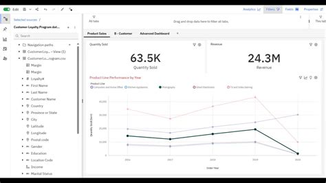 How I Used Ibm Cognos Analytics To Transform Data Sai Hema Kathi Posted On The Topic Linkedin