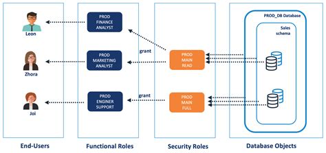 Using Type Providers For Dynamic Data Access In F