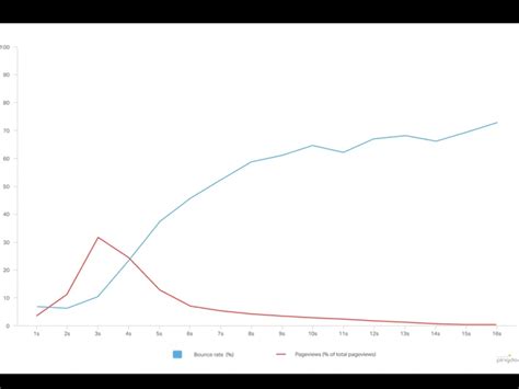 Fully Optimized Angular Website Upwork