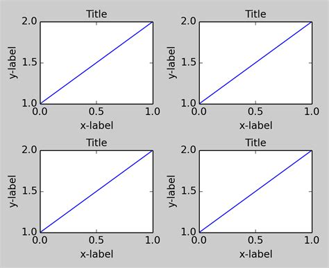 Tight Layout Guide — Matplotlib 131 Documentation