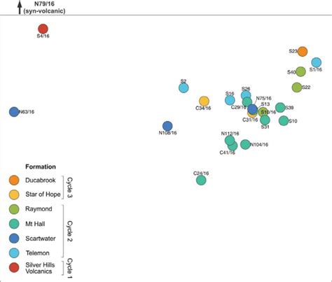 11 Multidimensional Scaling Plot Mds Generated In Isoplot R