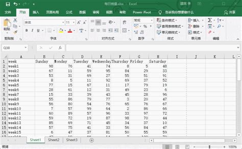 可视化神器pyecharts,这份最全教程请收好!data 可视化神器pyecharts,这份最全教程请收好!data