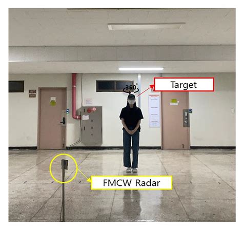 deep learning based indoor two dimensional localization scheme using a frequency modulated