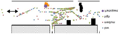Npc Identifications By Distance And Position Download Scientific Diagram