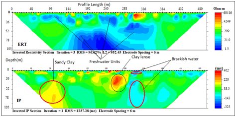 Inverted Resistivity And Ip Cross Sections Abule Obi Profile Section P7 Download Scientific