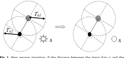 Figure 1 From A New Incremental Neural Network For Simultaneous