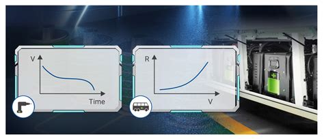 APM Momentum S Series DC Power Supplies Introduction