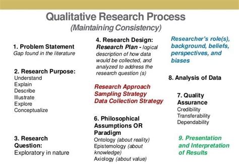 The College Of Certified Psychophysiologists On Linkedin Qualitative