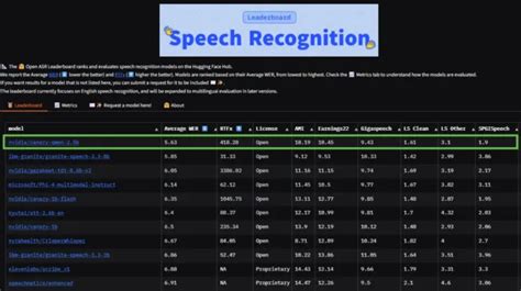 New Standard For Speech Recognition And Translation From The Nvidia