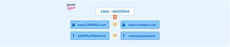 is html case sensitive language scaler topics